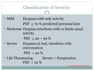 ED Management of Asthma | PPT