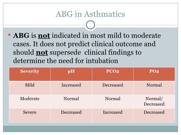 ED Management of Asthma
