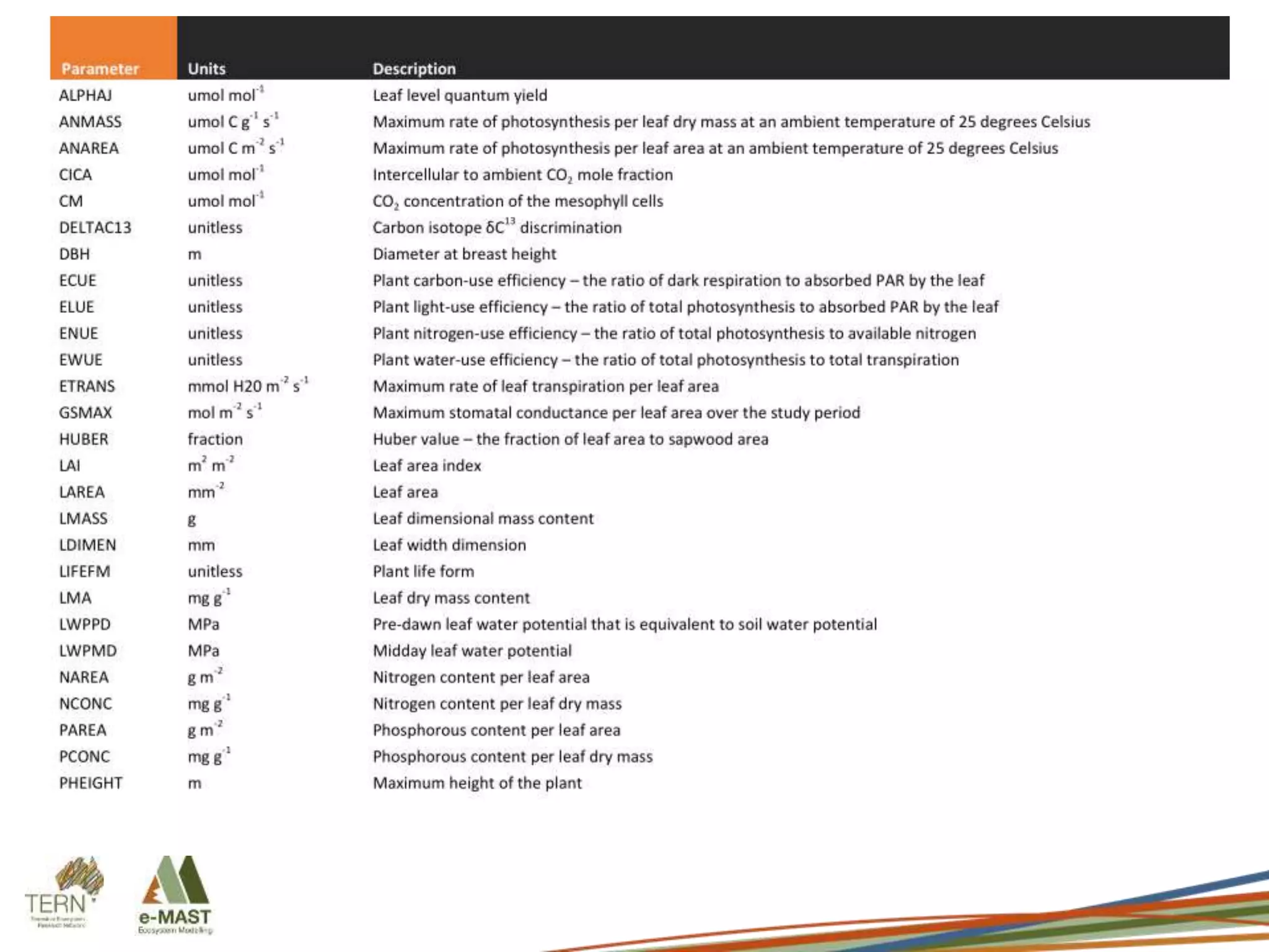 TERN eMAST : Observations and terrestrial ecosystem models ...