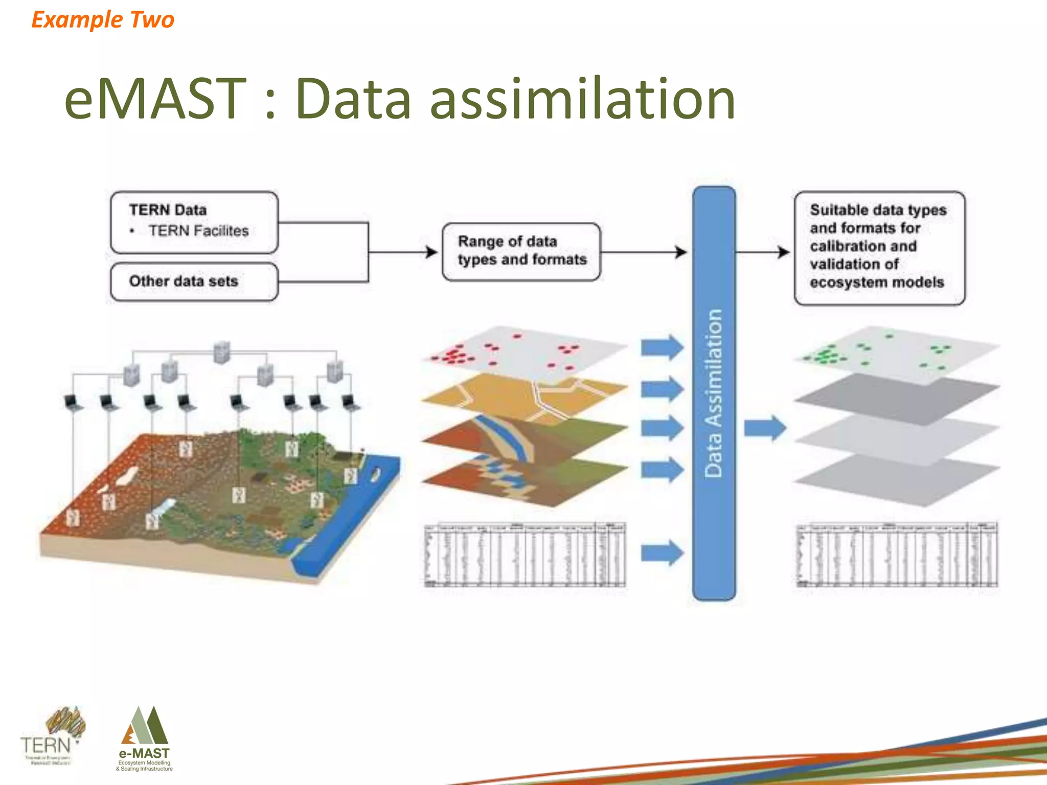 TERN eMAST : Observations and terrestrial ecosystem models ...