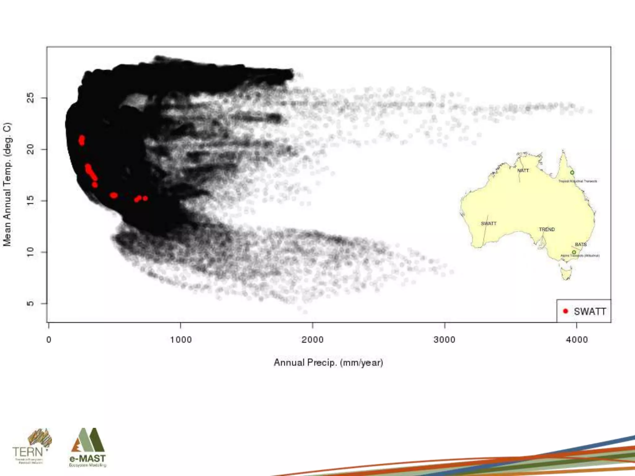 TERN eMAST : Observations and terrestrial ecosystem models ...