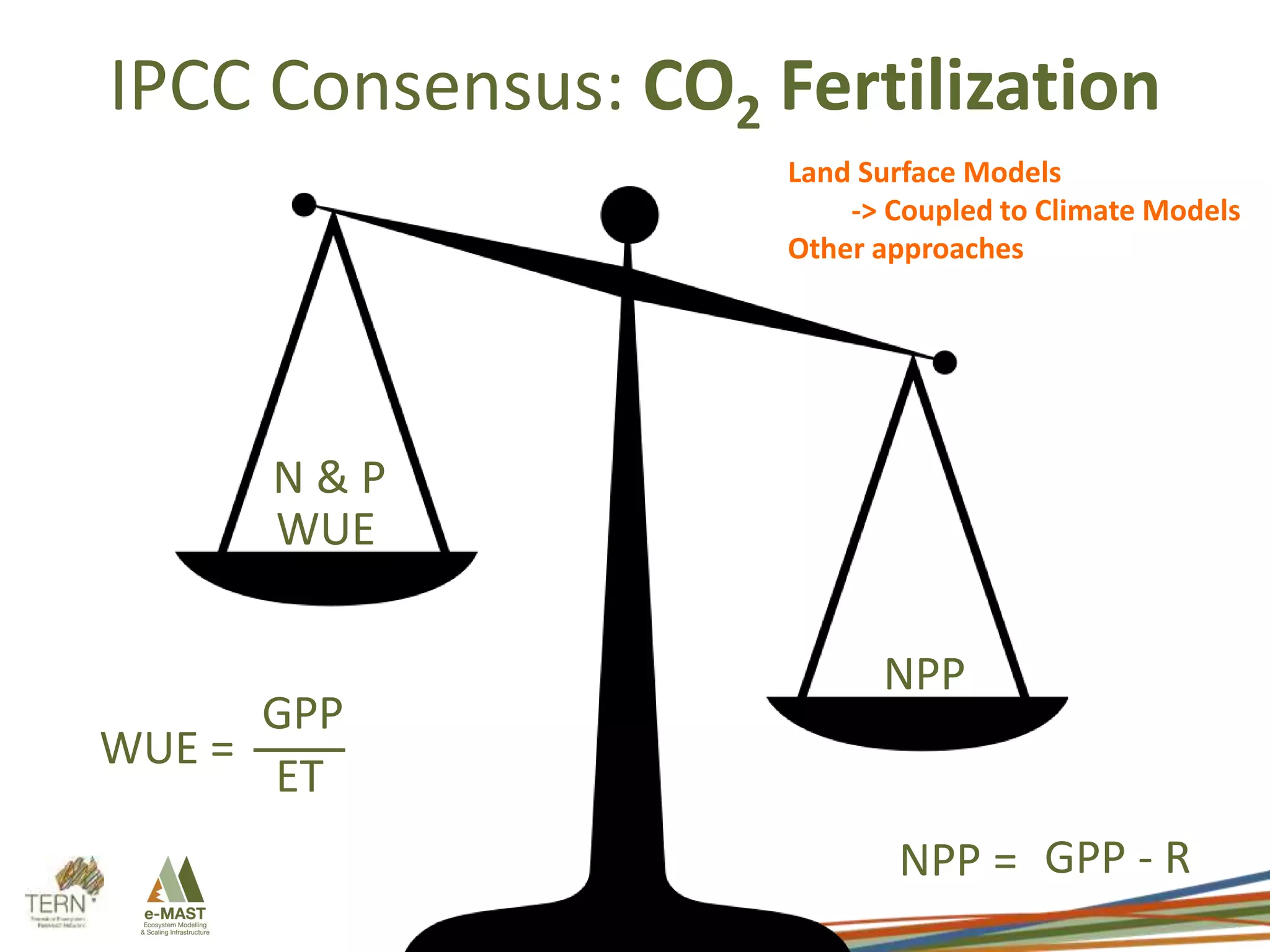TERN eMAST : Observations and terrestrial ecosystem models ...