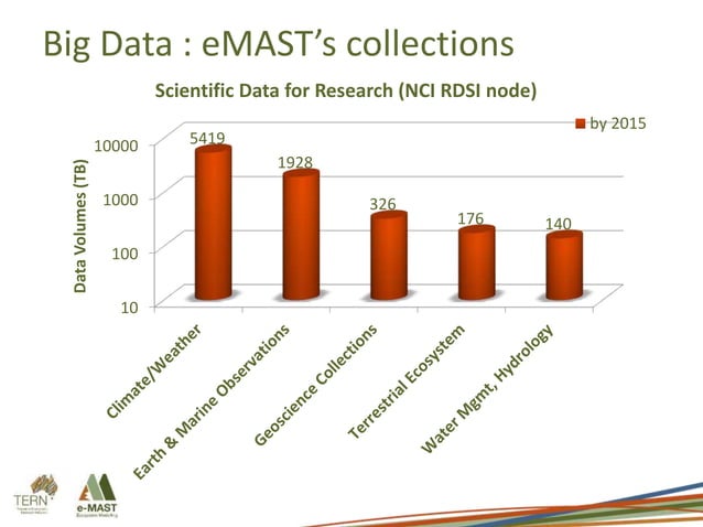TERN eMAST : Observations and terrestrial ecosystem models ...