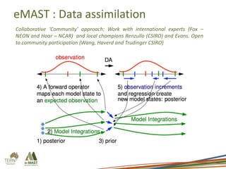 TERN eMAST : Observations and terrestrial ecosystem models ...