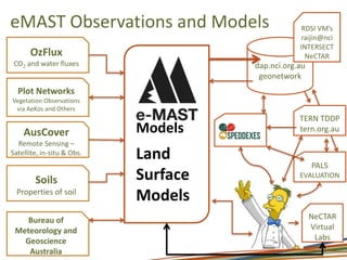 TERN eMAST : Observations and terrestrial ecosystem models ...