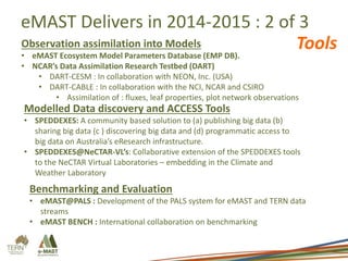 TERN eMAST : Observations and terrestrial ecosystem models ...