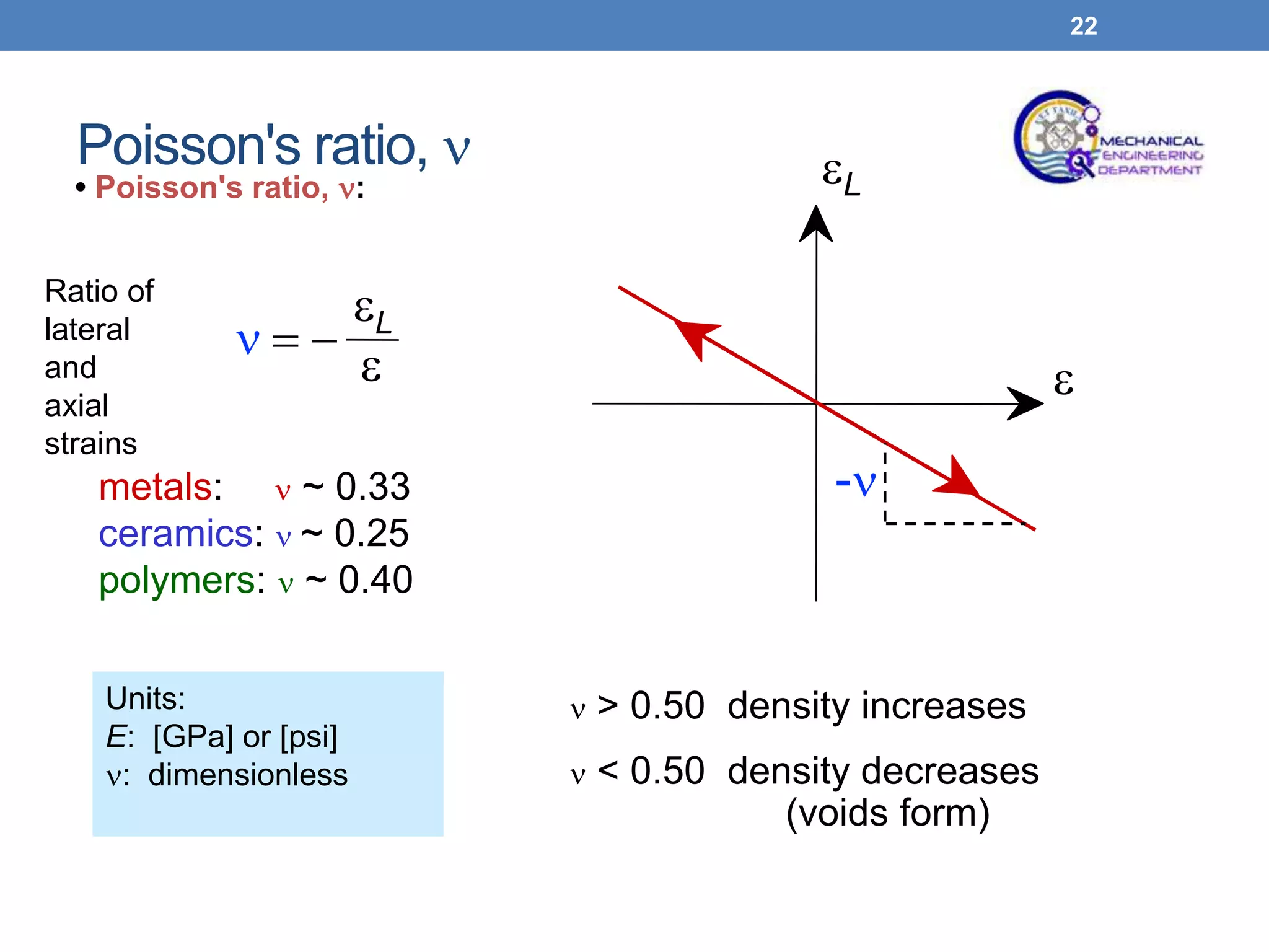 mechanical properties of metal.pptx