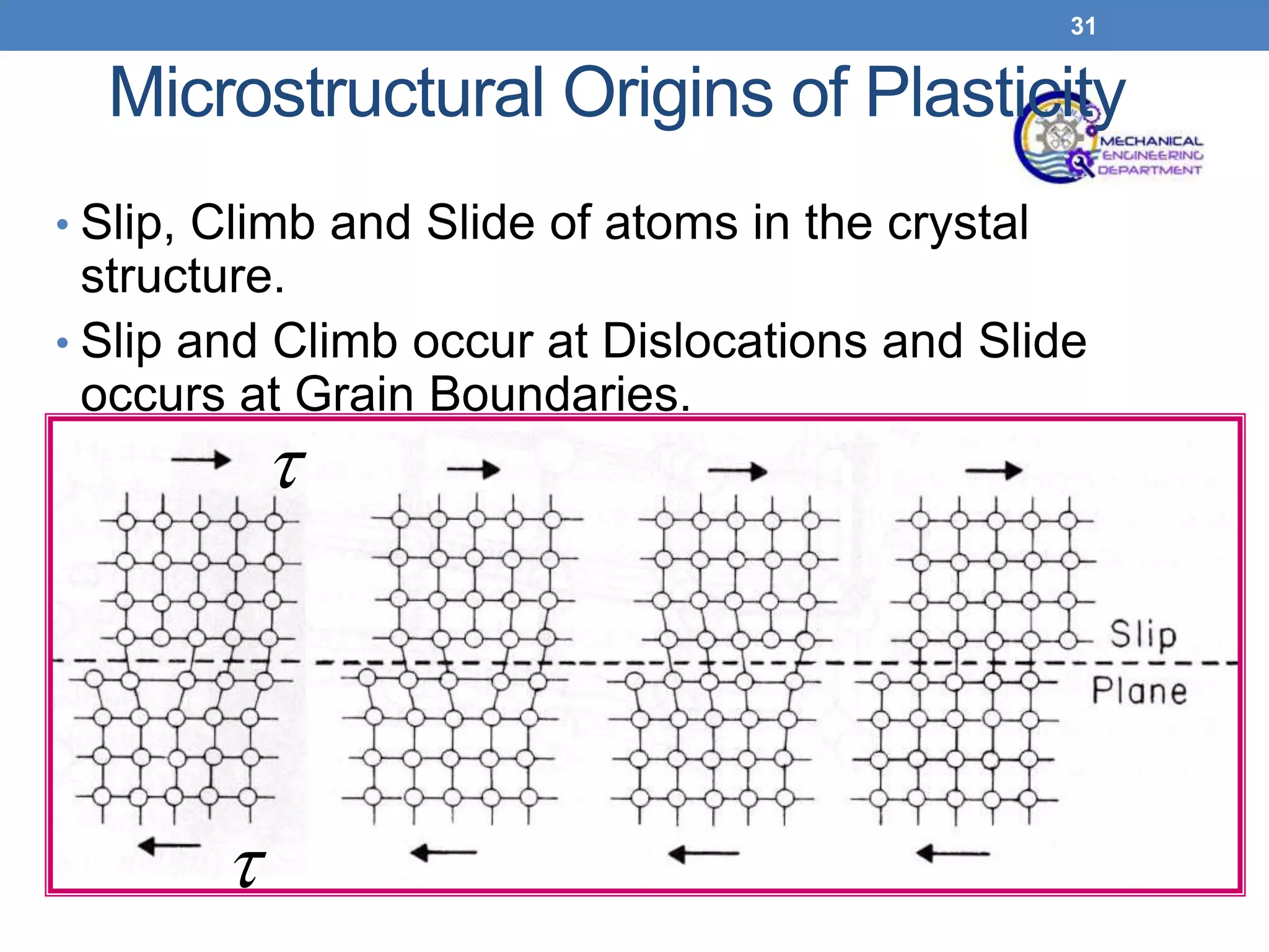 mechanical properties of metal.pptx