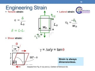 mechanical properties of metal.pptx