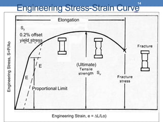 mechanical properties of metal.pptx