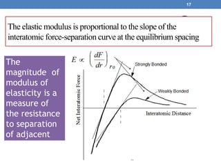mechanical properties of metal.pptx