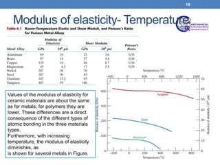 mechanical properties of metal.pptx