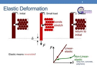 mechanical properties of metal.pptx