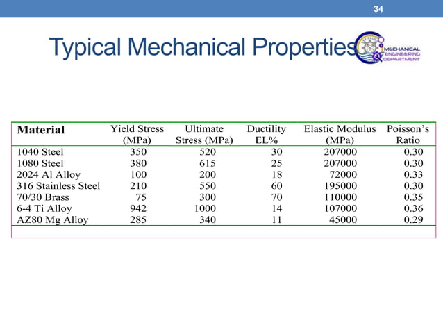 mechanical properties of metal.pptx