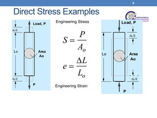 mechanical properties of metal.pptx
