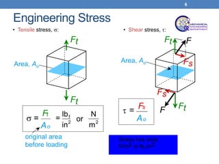 mechanical properties of metal.pptx