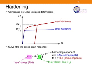 Mechanical properties of metal 2.pptx