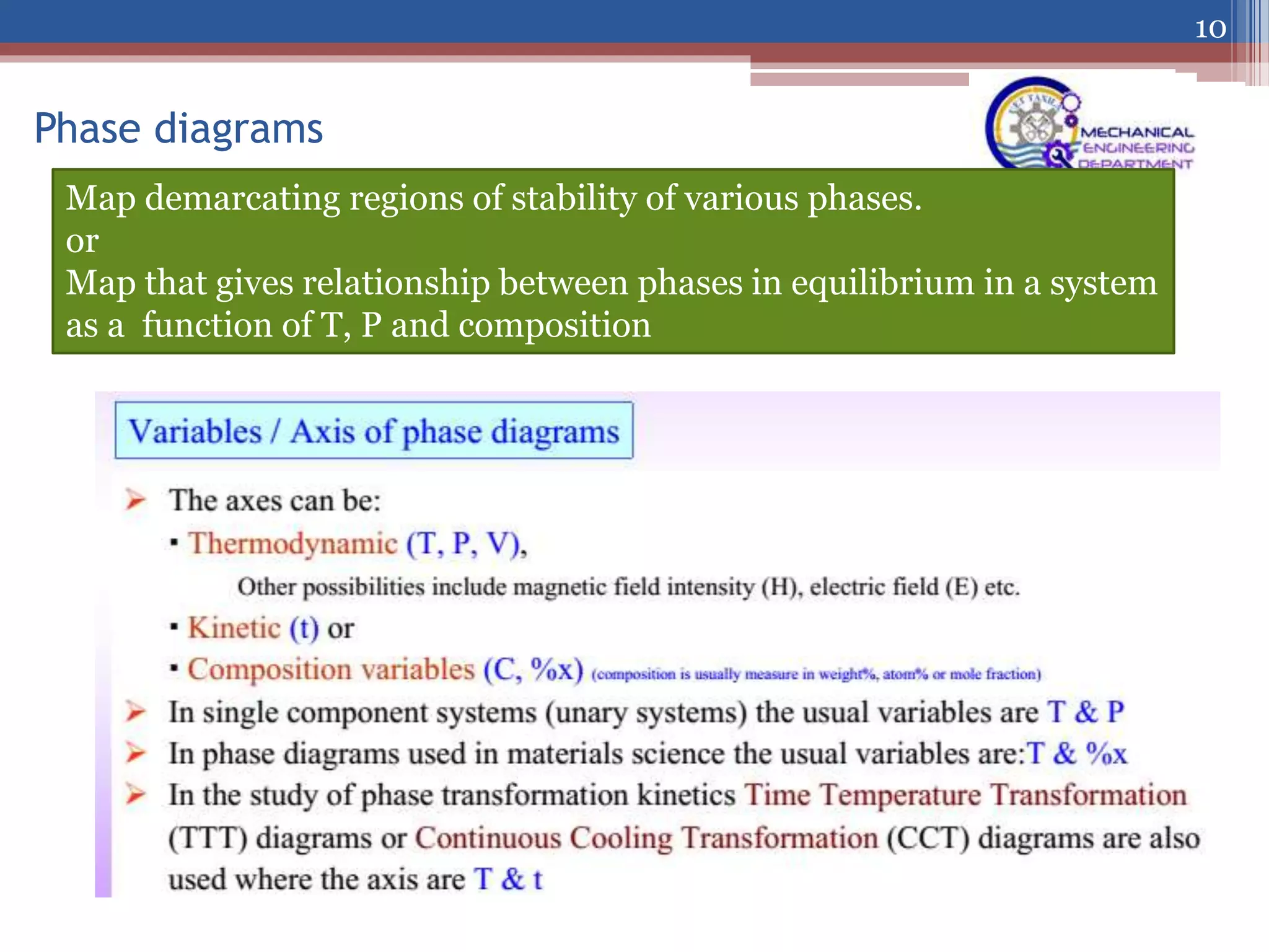 PHASE DAIGRAM 1.pptx