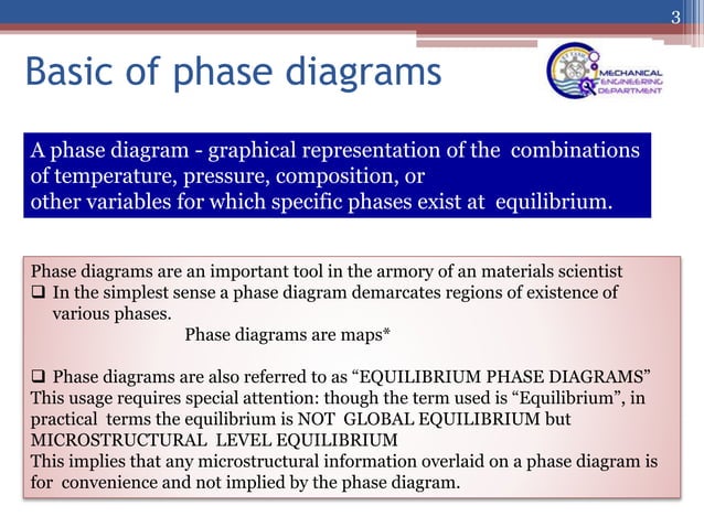 PHASE DAIGRAM 1.pptx