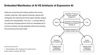 Embodied Manifestos | PDF | Modern Art | Fine Art