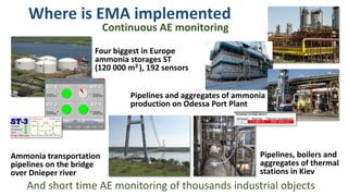 EMA TECHNOLOGY | PDF | Civil Engineering Industry | Industries