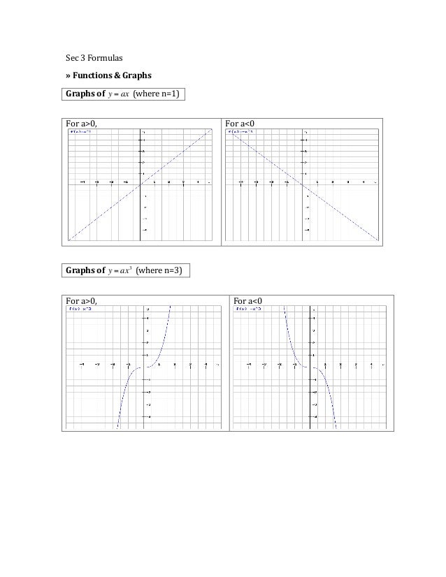 Elementary Mathematics List of Formulas