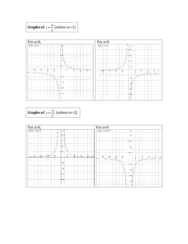 Elementary Mathematics List of Formulas