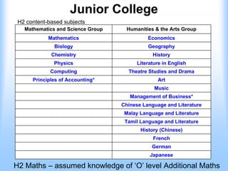 Additional Mathematics | PDF