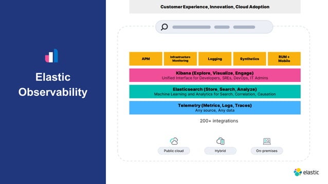 Why Observability is Key to Solving Business and Operational Challenges ...