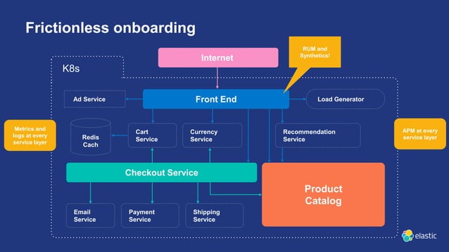 Why Observability is Key to Solving Business and Operational Challenges ...