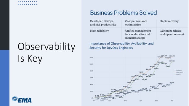Why Observability is Key to Solving Business and Operational Challenges ...