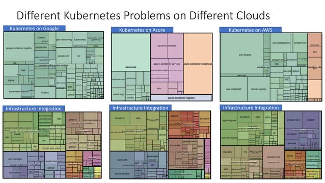 Why Observability is Key to Solving Business and Operational Challenges ...