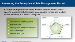Unified Endpoint Management: Leading Solutions for Achieving Modern ...