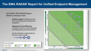 Unified Endpoint Management: Leading Solutions for Achieving Modern ...
