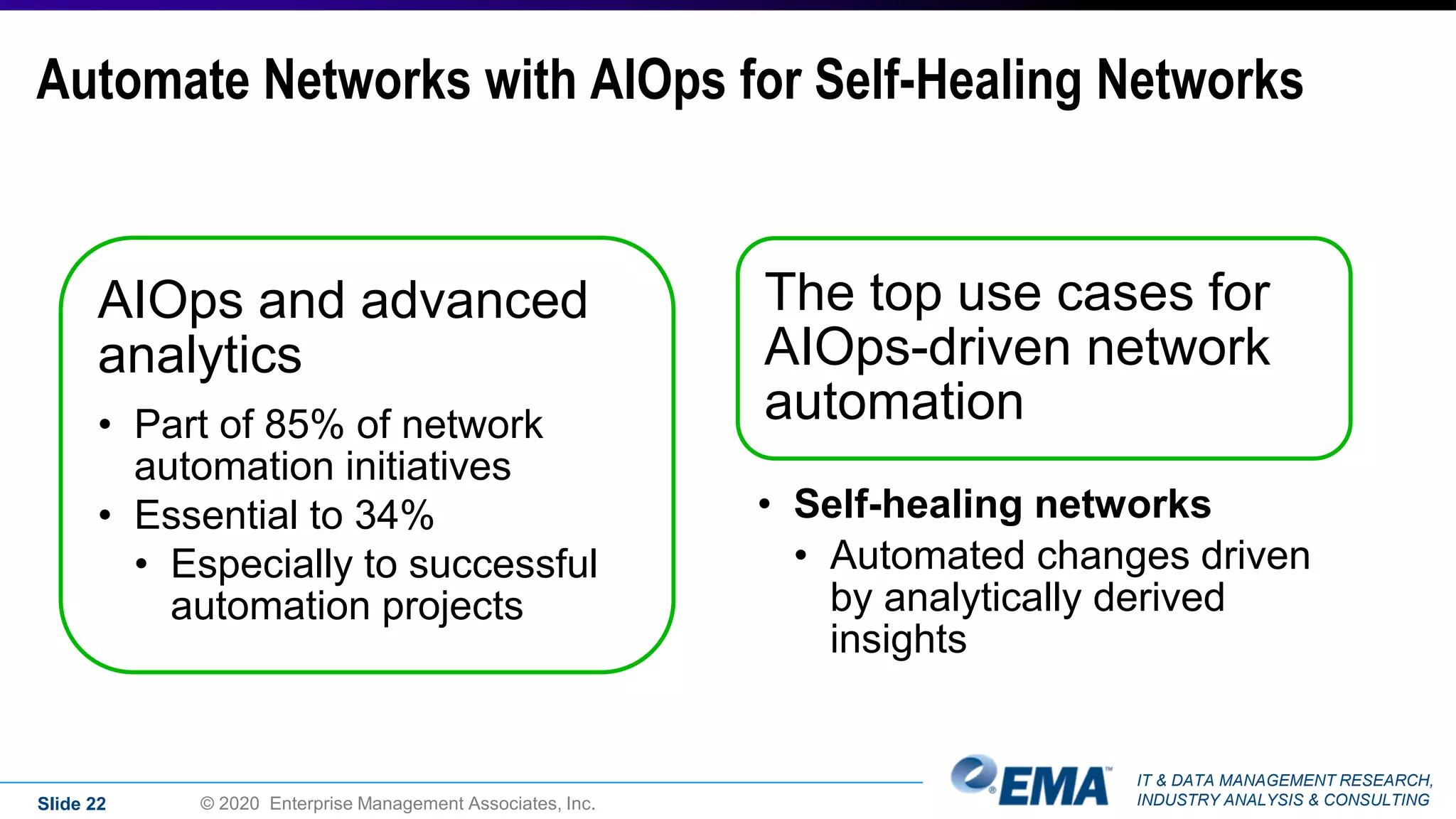 AIOps-Driven Network Performance Management: The First Step Toward Self-Healing Networks | PDF