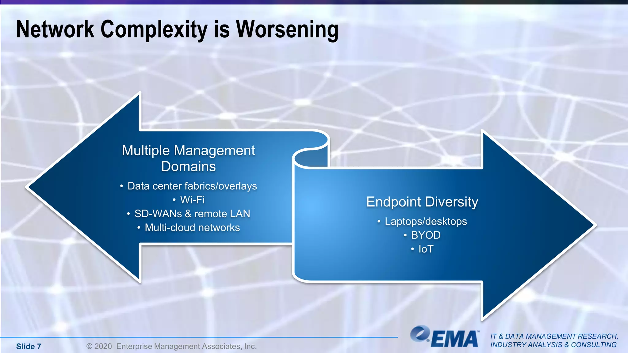 AIOps-Driven Network Performance Management: The First Step Toward Self-Healing Networks | PDF