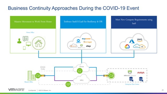 AIOps-Driven Network Performance Management: The First Step Toward Self-Healing Networks | PDF
