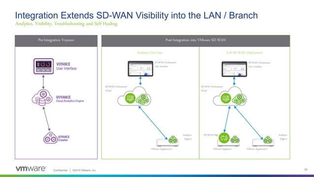 AIOps-Driven Network Performance Management: The First Step Toward Self-Healing Networks | PDF