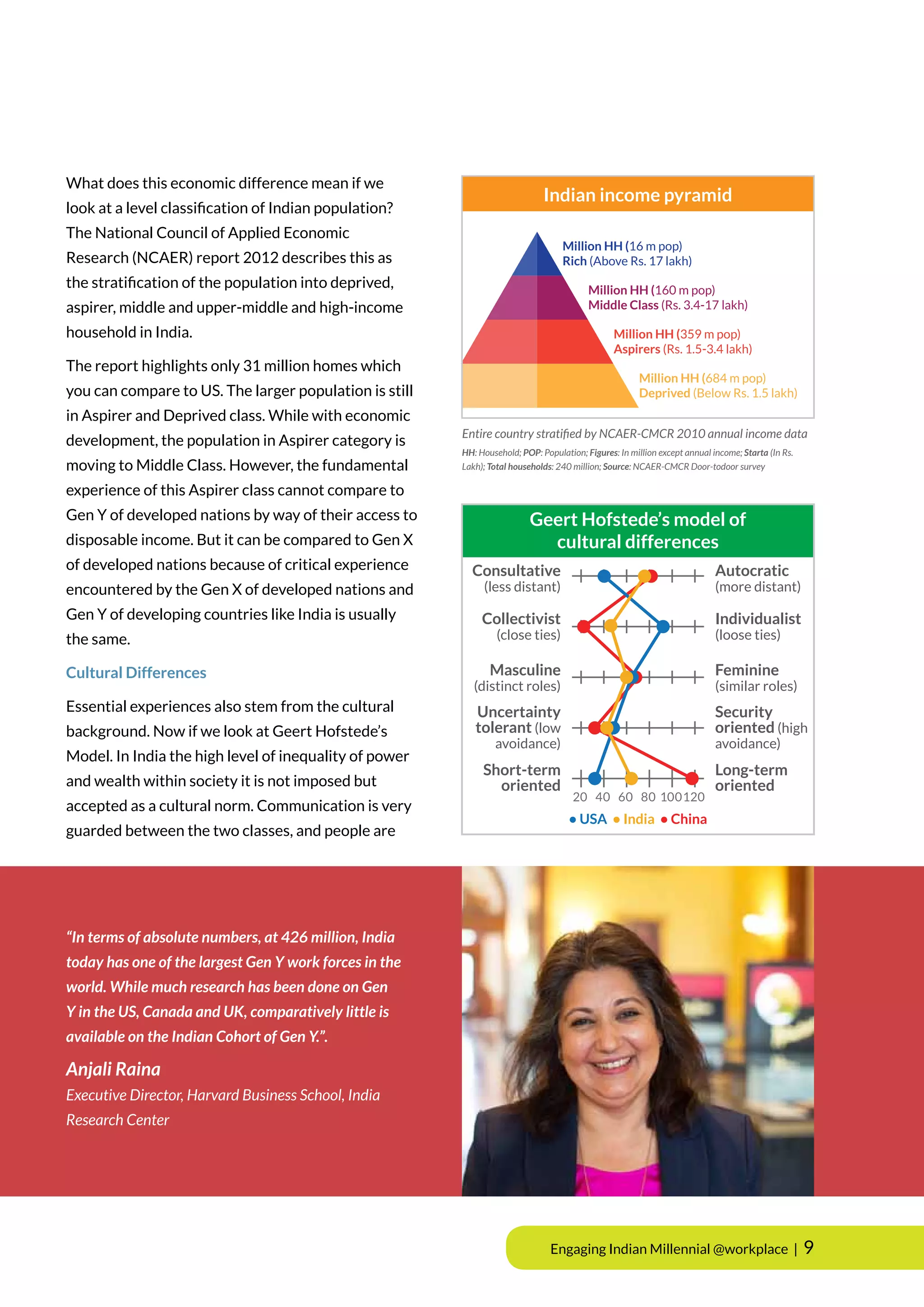 Engaging Indian Millennial | PDF