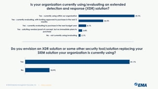 Why Should Organizations Consider Extended Detection and Response (XDR ...