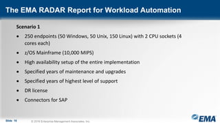 EMA WLA (Workload Automation) Radar: A Review of Top Workload Automation Tools | PPT