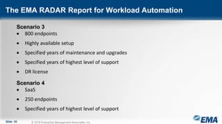 EMA WLA (Workload Automation) Radar: A Review of Top Workload ...