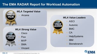 EMA WLA (Workload Automation) Radar: A Review of Top Workload ...
