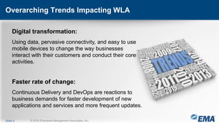 EMA WLA (Workload Automation) Radar: A Review of Top Workload ...