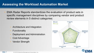 EMA WLA (Workload Automation) Radar: A Review of Top Workload Automation Tools | PPT