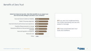 Zero Trust Networking: How Network Teams Support Cybersecurity | PPT