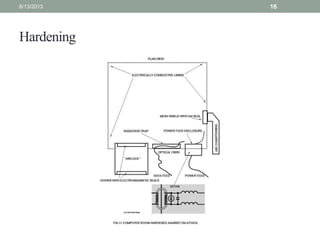 ELECTROMAGNETIC BOMB (EMB) SEMINAR PRESENTATION | PPTX
