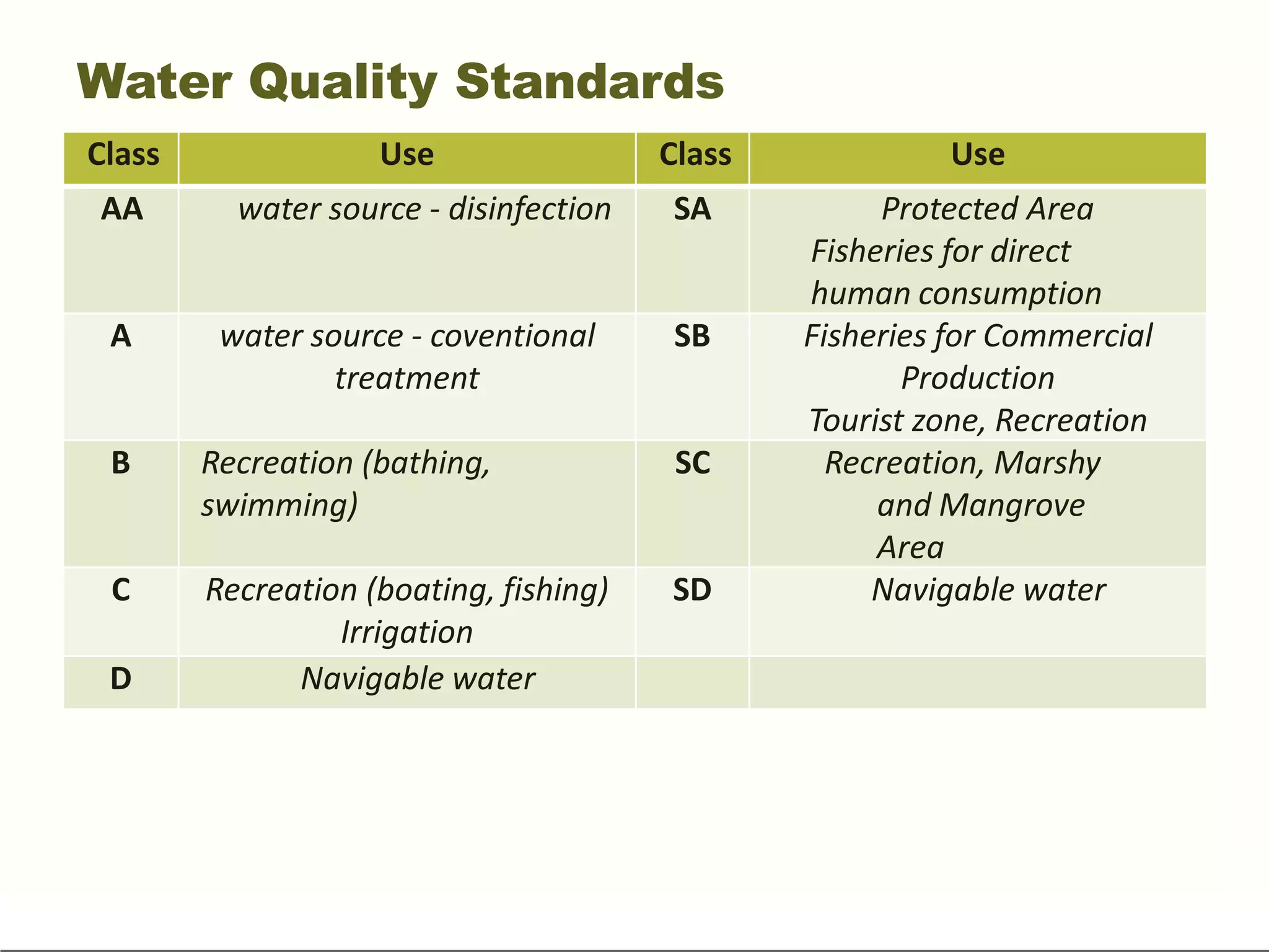 EMB-Environmental-Laws-and-Regulation.pdf