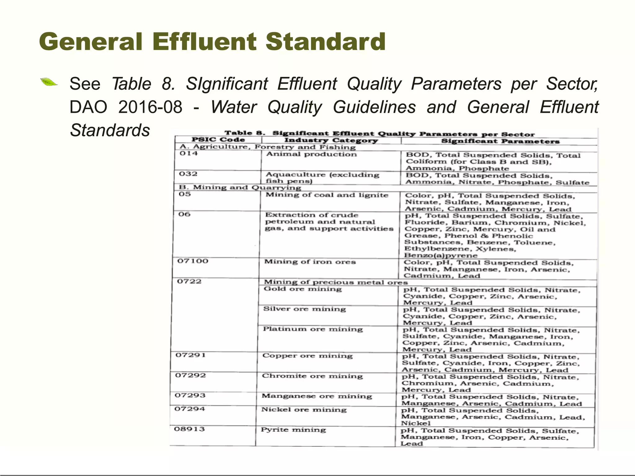 EMB-Environmental-Laws-and-Regulation.pdf