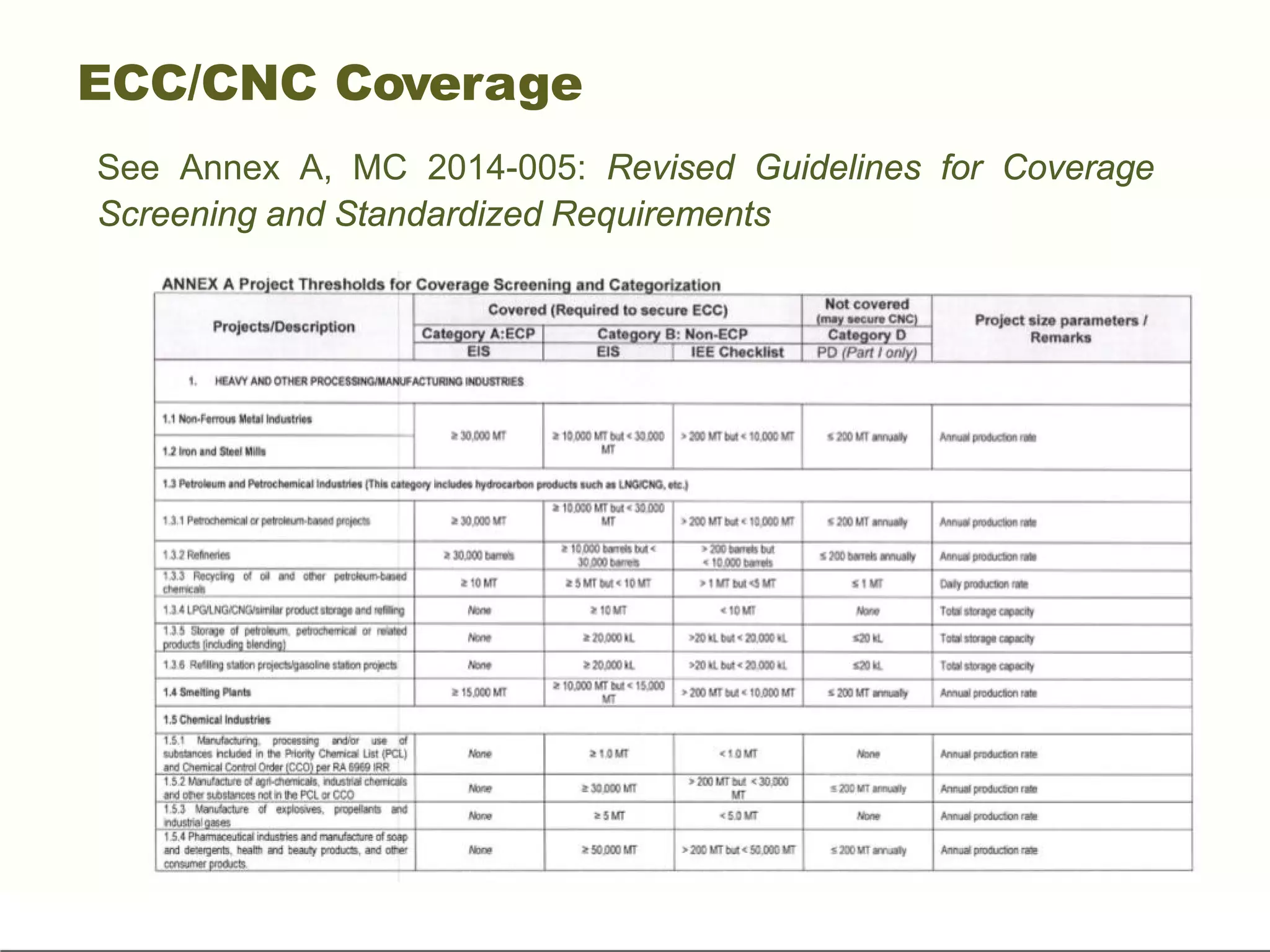 EMB-Environmental-Laws-and-Regulation.pdf